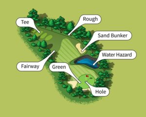 Golf Terms Explained: [The Definitive Beginners Guide]